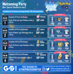 Welcome Party Special Research Guide | Pokémon GO Hub