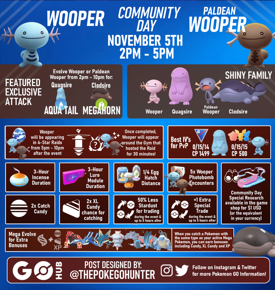 November Community Day 2023: Wooper and Paldean Wooper | Pokémon GO Hub