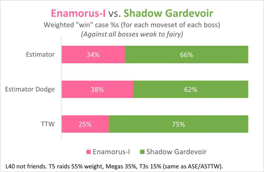 Enamorus (Incarnate) as a Fairy and Flying-type Raid Attacker | Pokémon ...