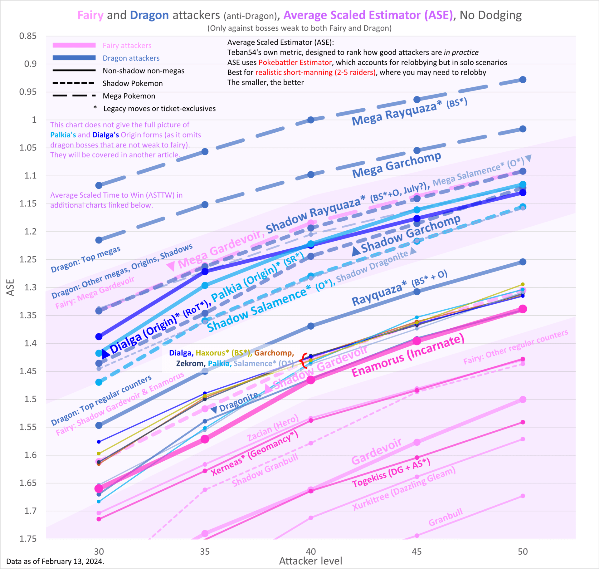 Enamorus (Incarnate) as a Fairy and Flying-type Raid Attacker | Pokémon ...