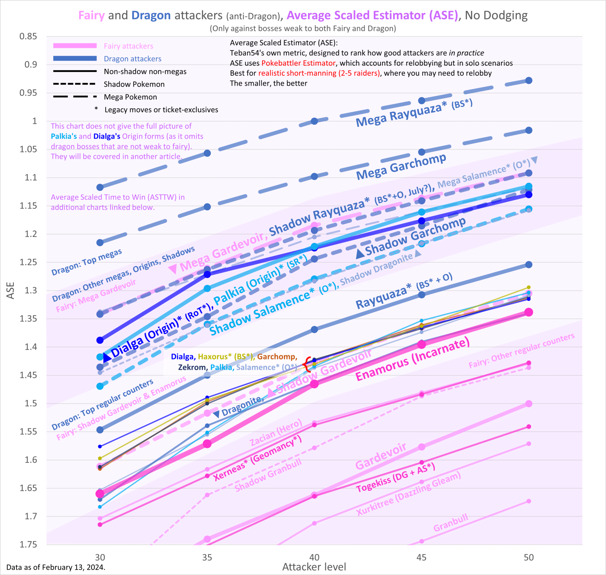 Enamorus (Incarnate) as a Fairy and Flying-type Raid Attacker | Pokémon ...