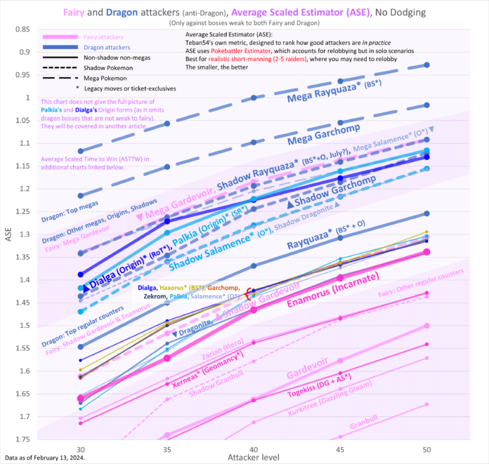 Enamorus (Incarnate) as a Fairy and Flying-type Raid Attacker | Pokémon ...