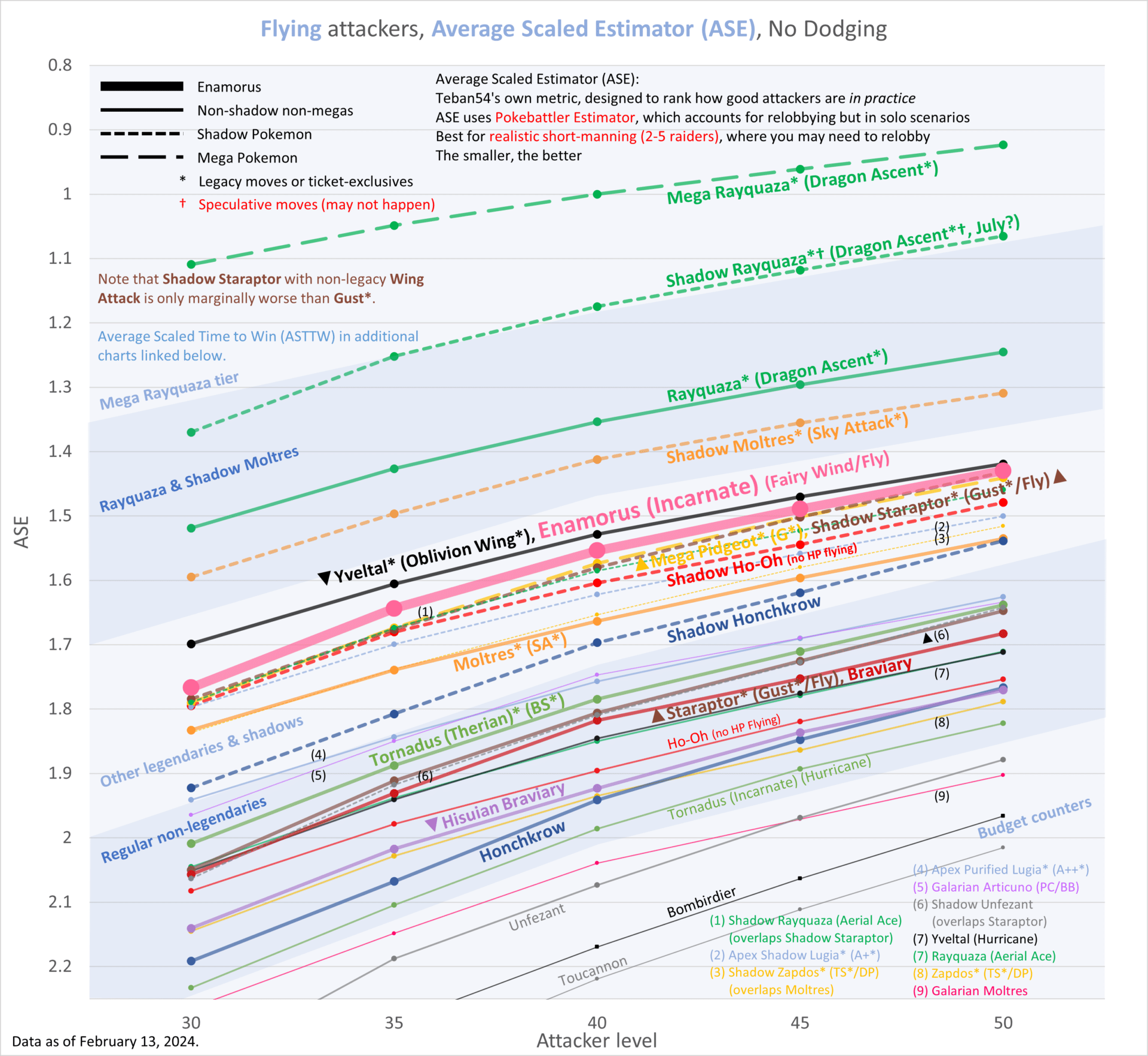 Enamorus (Incarnate) as a Fairy and Flying-type Raid Attacker | Pokémon ...
