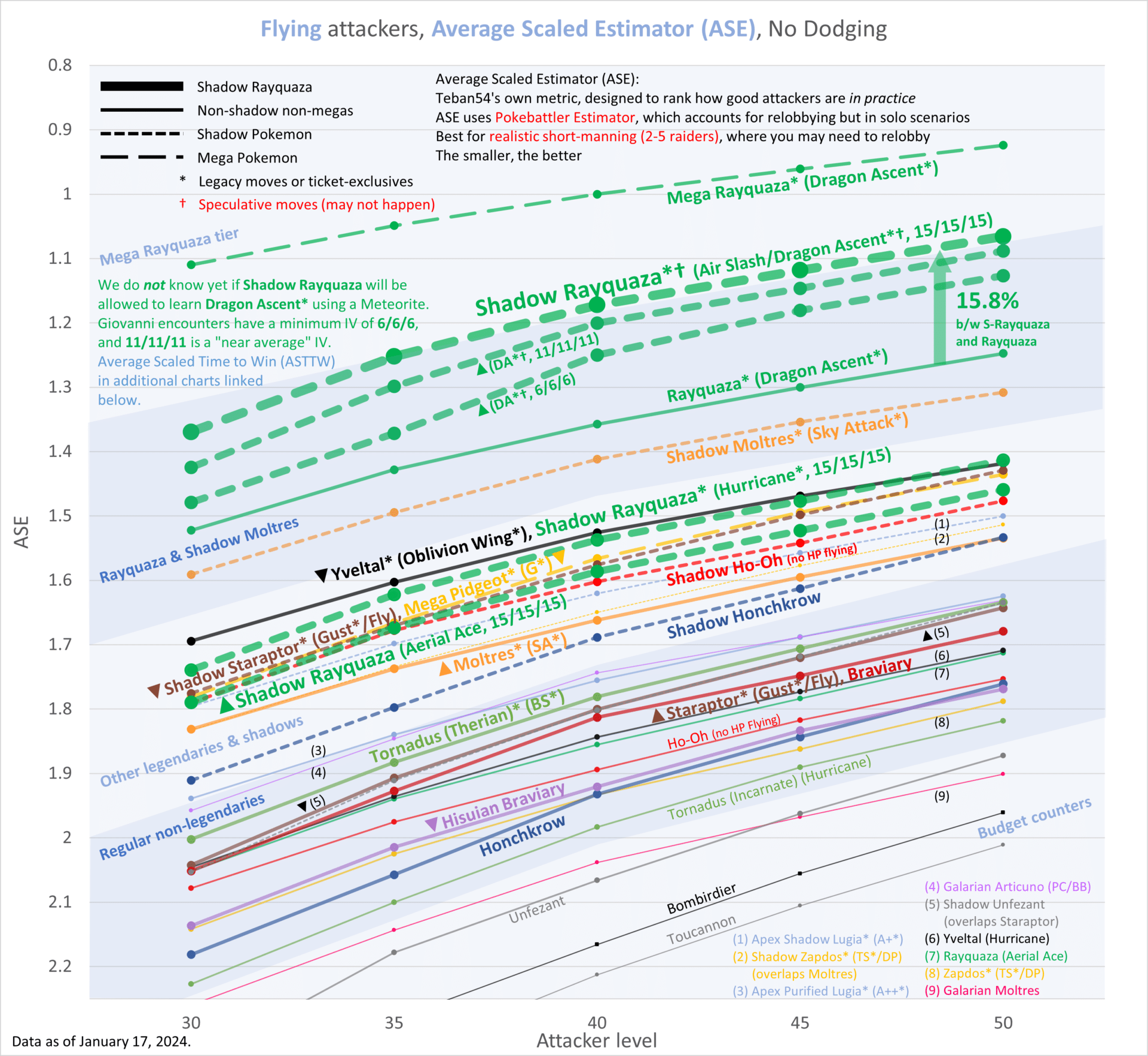 Shadow Weather Trio (Kyogre, Groudon, Rayquaza) and other New Shadows ...