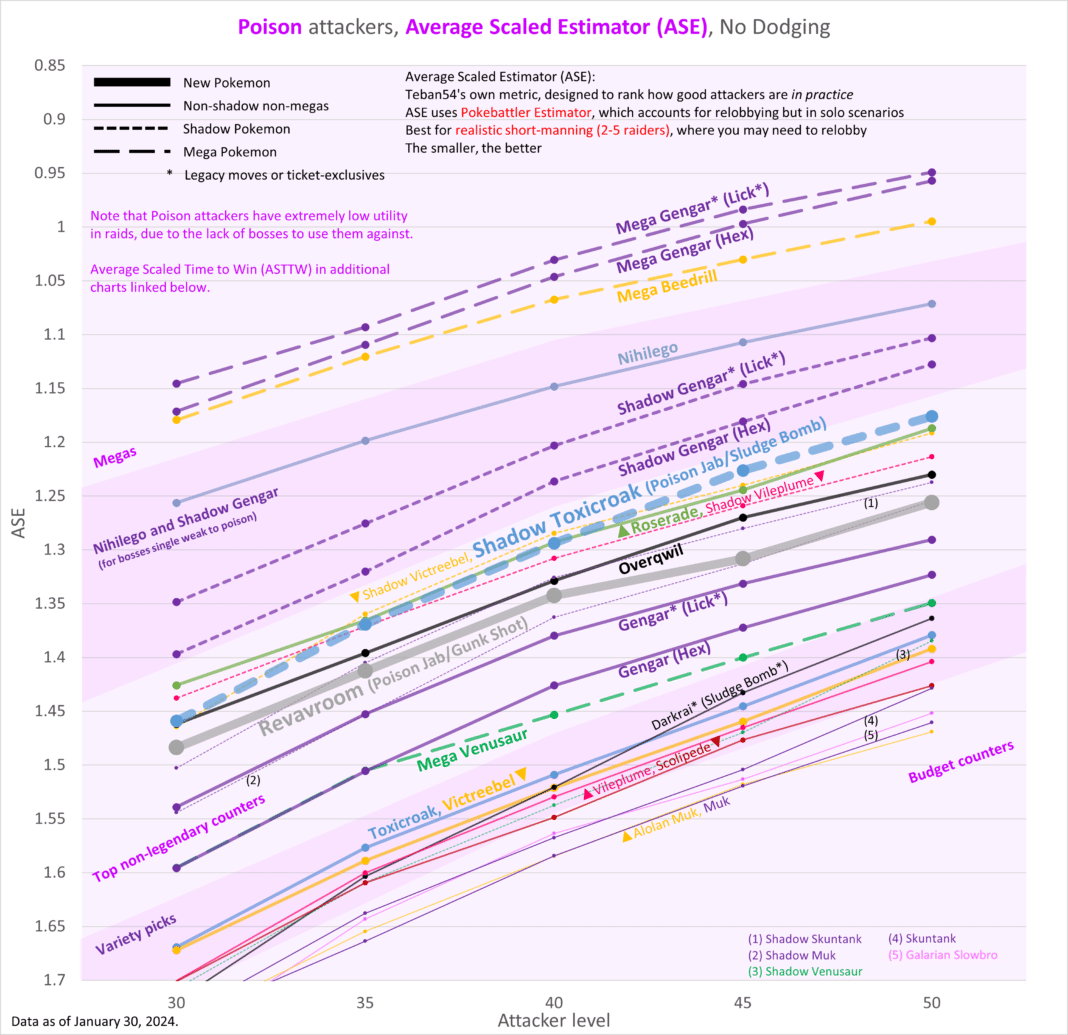Shadow Weather Trio (Kyogre, Groudon, Rayquaza) and other New Shadows ...