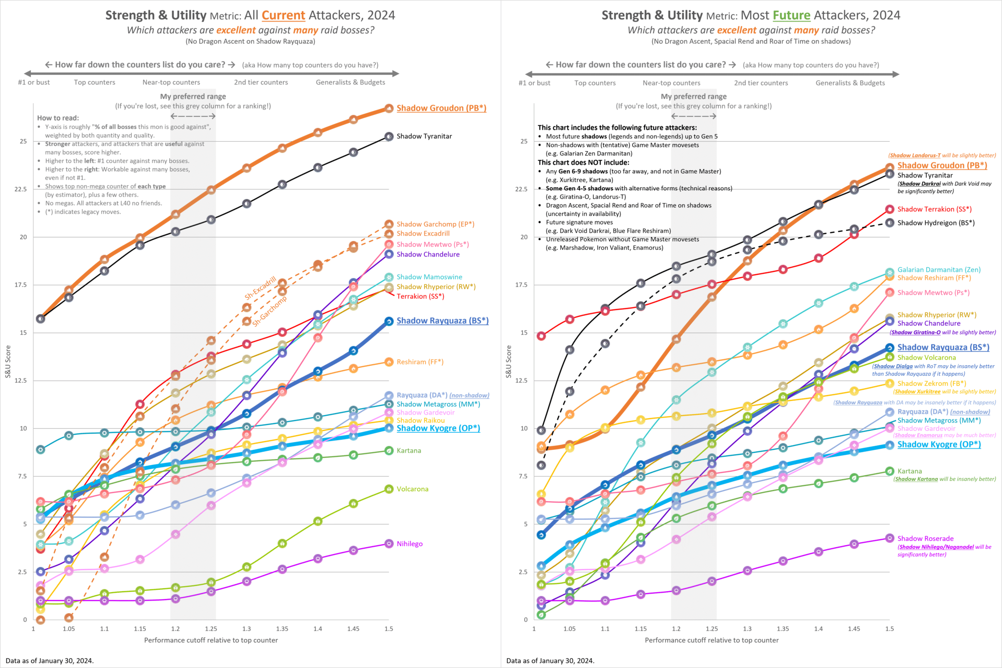 Shadow Weather Trio (Kyogre, Groudon, Rayquaza) and other New Shadows ...