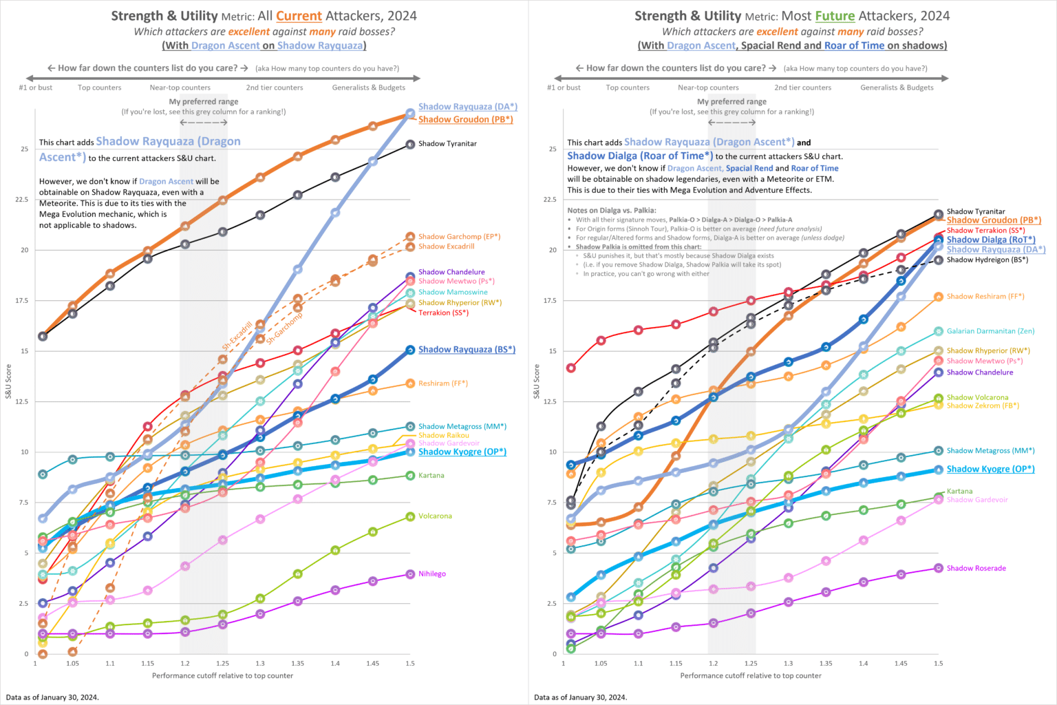 Shadow Weather Trio (Kyogre, Groudon, Rayquaza) and other New Shadows ...