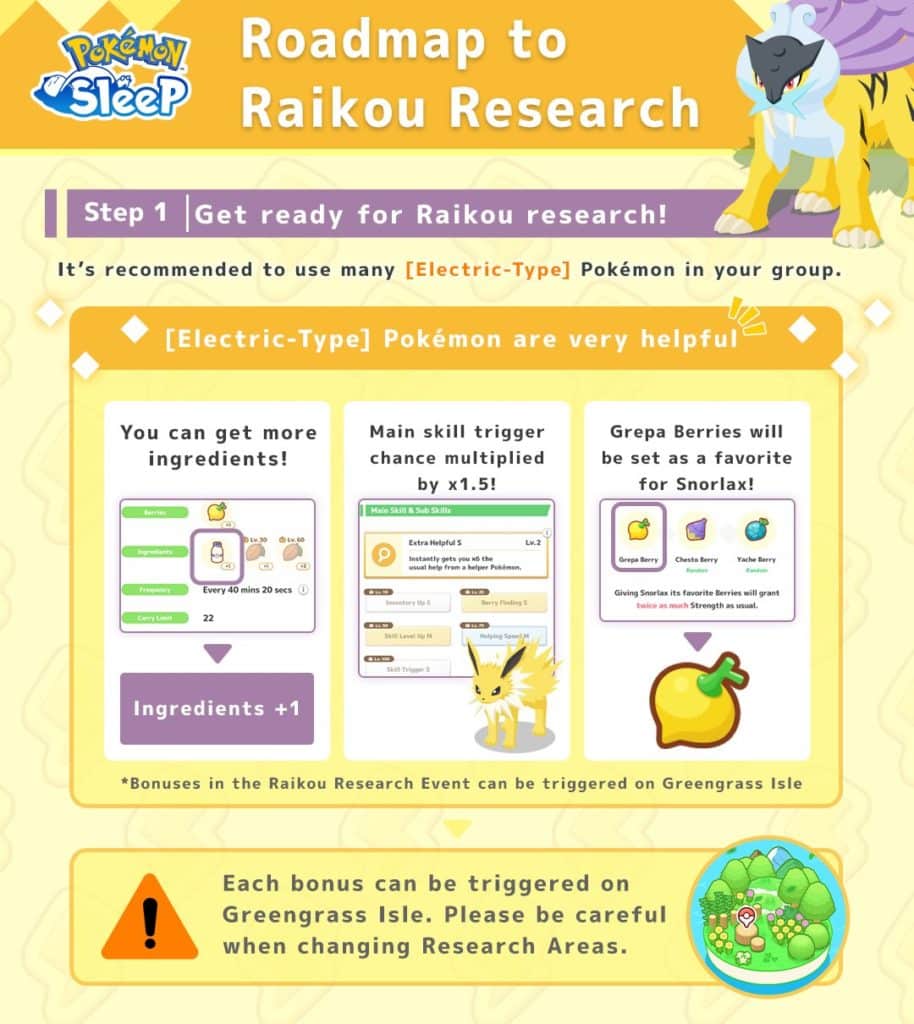 Pokémon Sleep: Raikou Research Event | Pokémon GO Hub