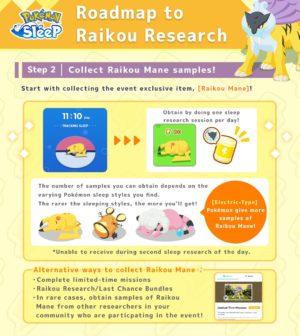 Pokémon Sleep: Raikou Research Event | Pokémon GO Hub