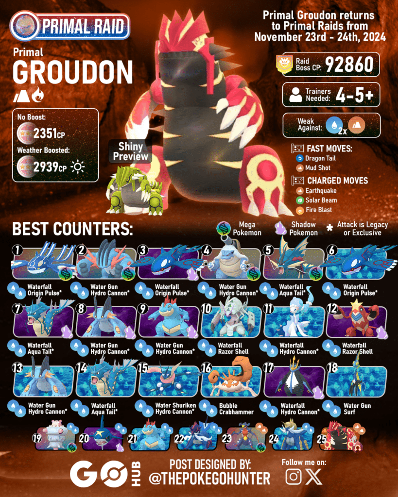 Primal Groudon Raid Guide | Pokémon GO Hub