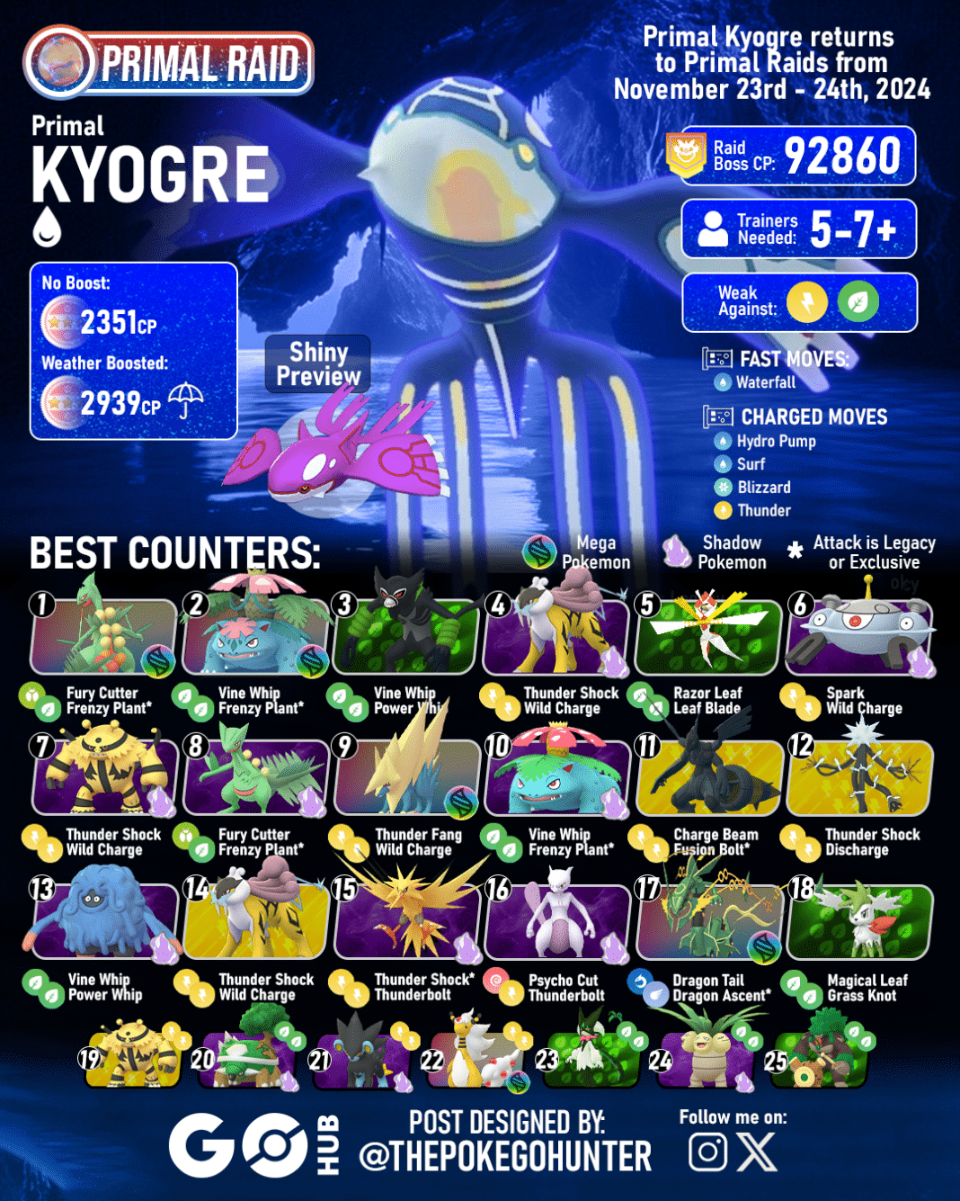 Primal Kyogre Raid Guide | Pokémon GO Hub