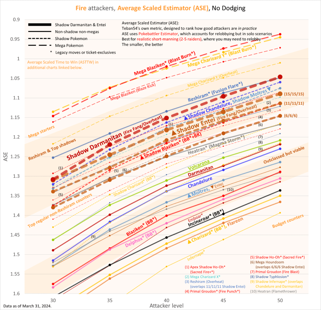Shadow Darmanitan and Shadow Entei as Raid Attackers | Pokémon GO Hub