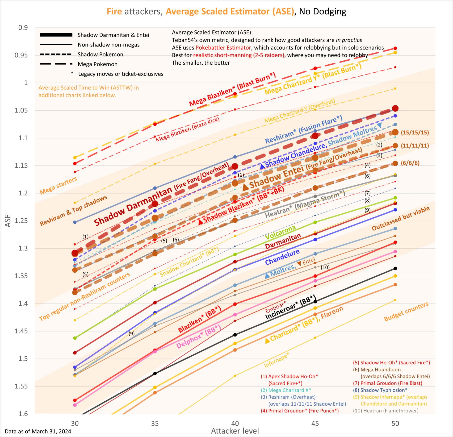 Shadow Darmanitan and Shadow Entei as Raid Attackers | Pokémon GO Hub