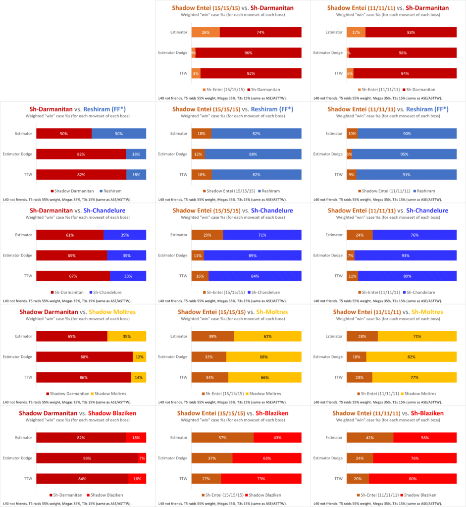 Shadow Darmanitan and Shadow Entei as Raid Attackers | Pokémon GO Hub