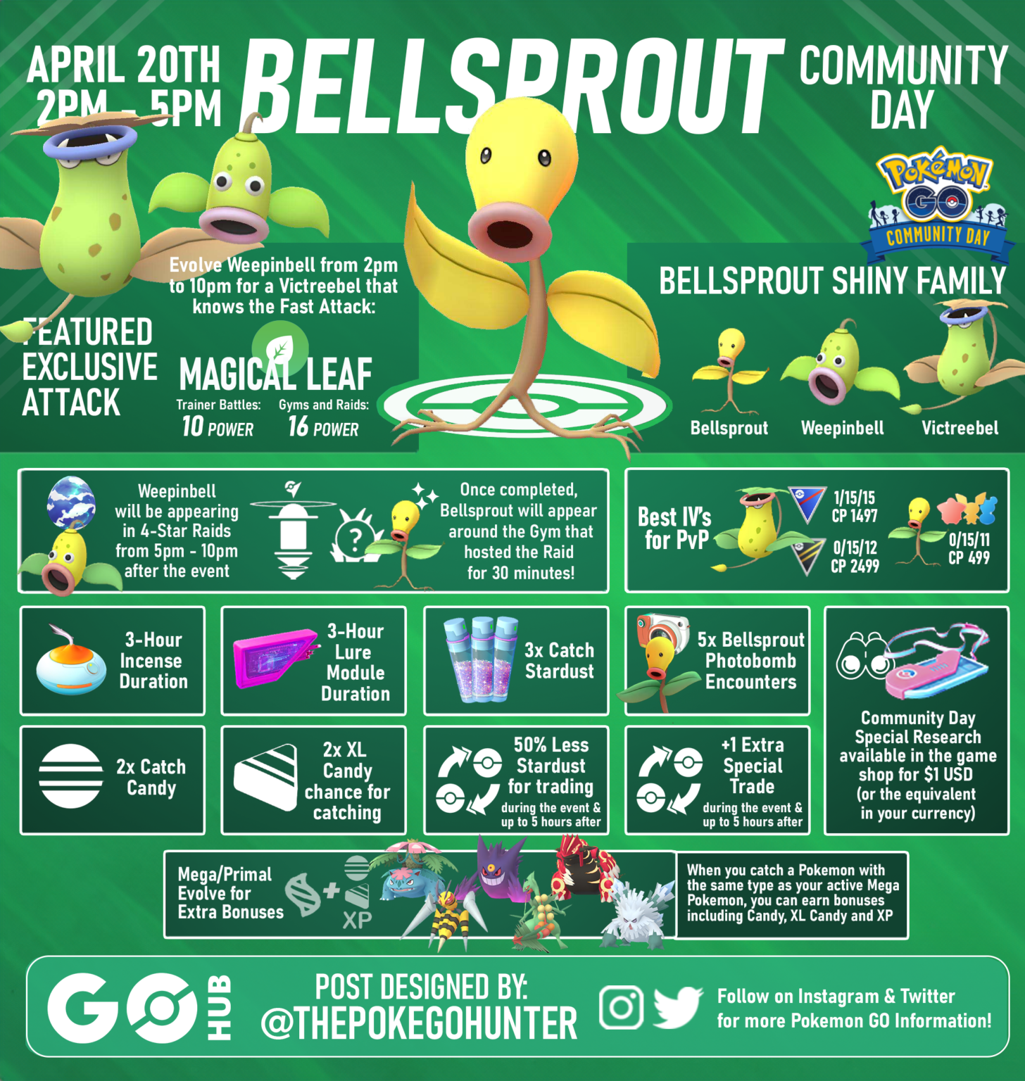 Pokémon GO Community Day April 2024: Bellsprout | Pokémon GO Hub