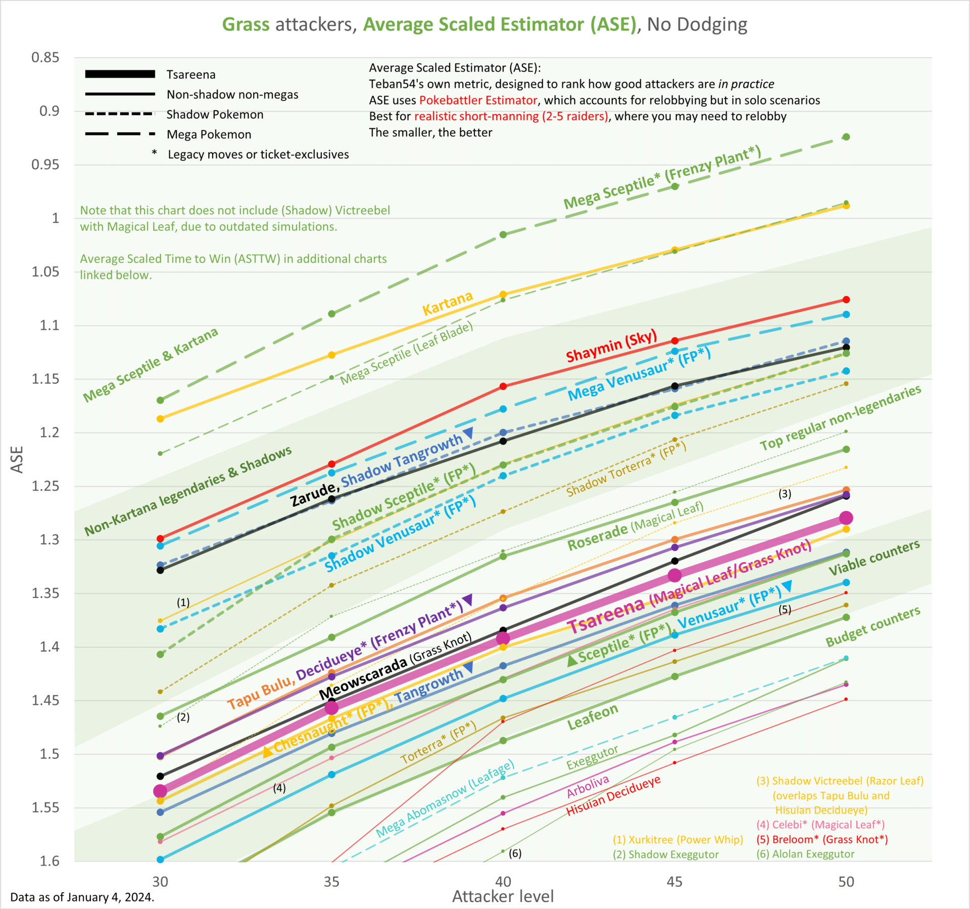 Tsareena as a raid attacker (Quick Analysis) | Pokémon GO Hub