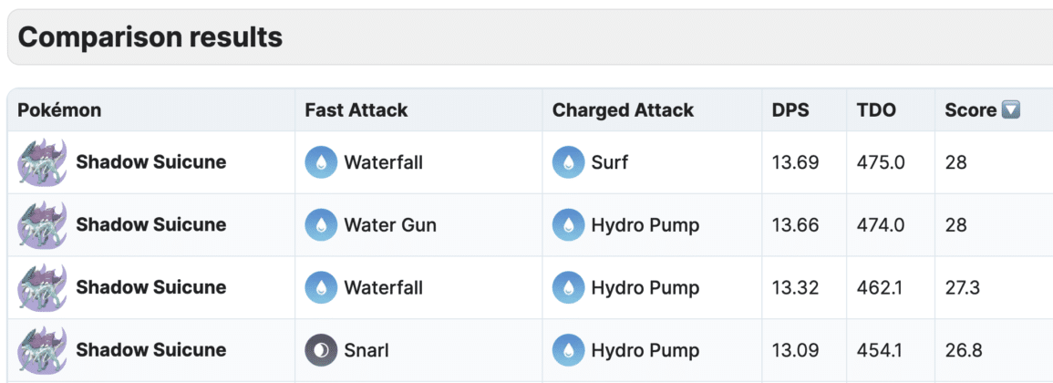Shadow Suicune: PvP and PvE analysis | Pokémon GO Hub