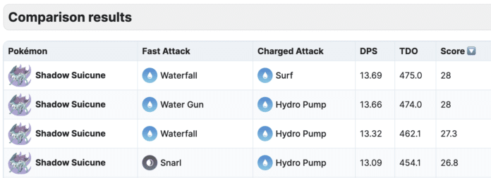 Shadow Suicune: PvP and PvE analysis | Pokémon GO Hub