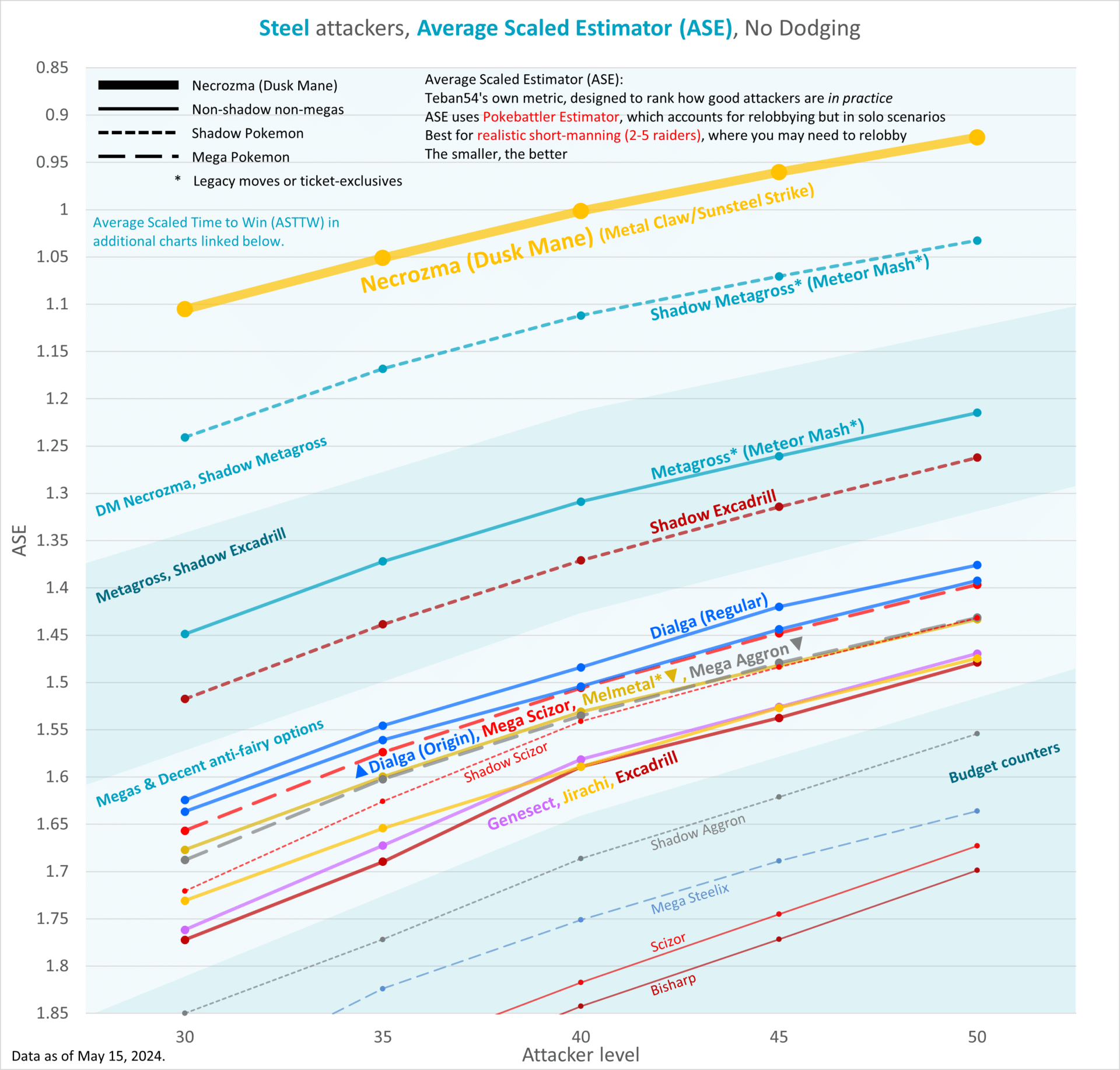 Necrozma, Necrozma's Fusions, and Marshadow as Raid Attackers ...