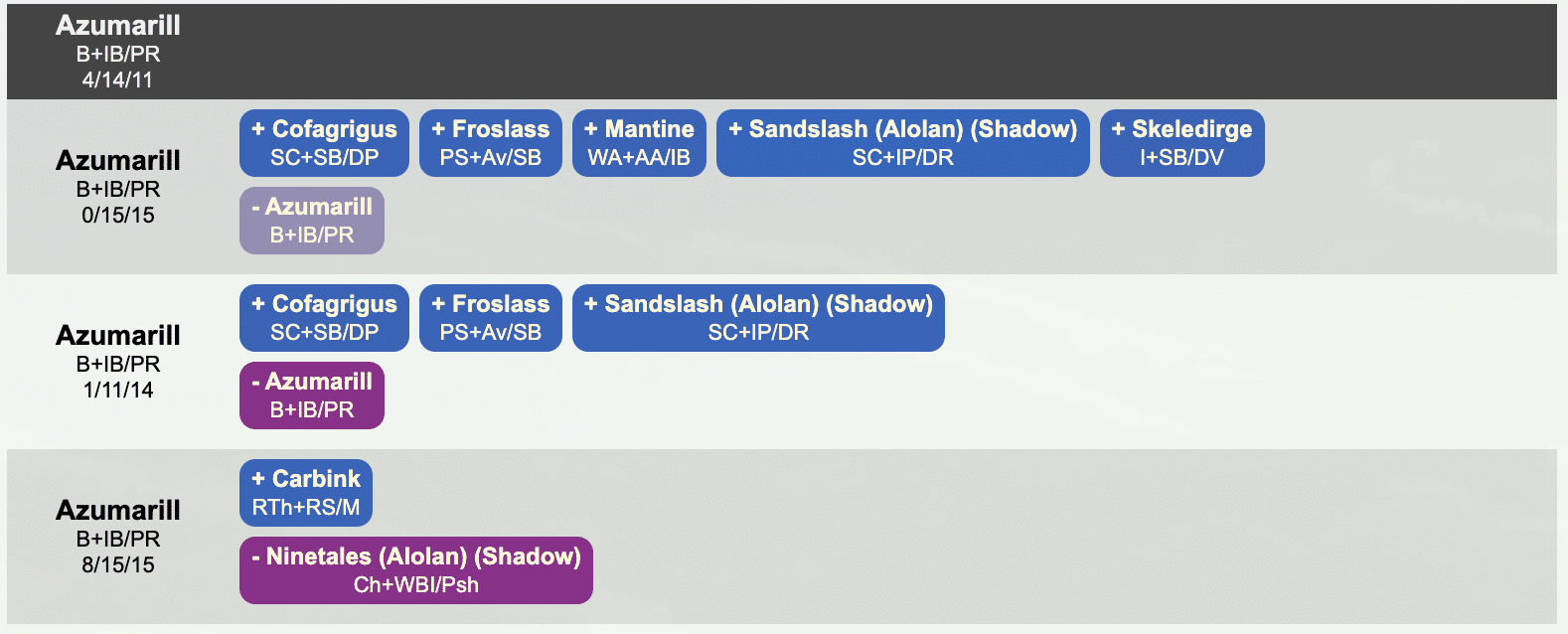 Spelunker's Cove: Event Review | Pokémon GO Hub