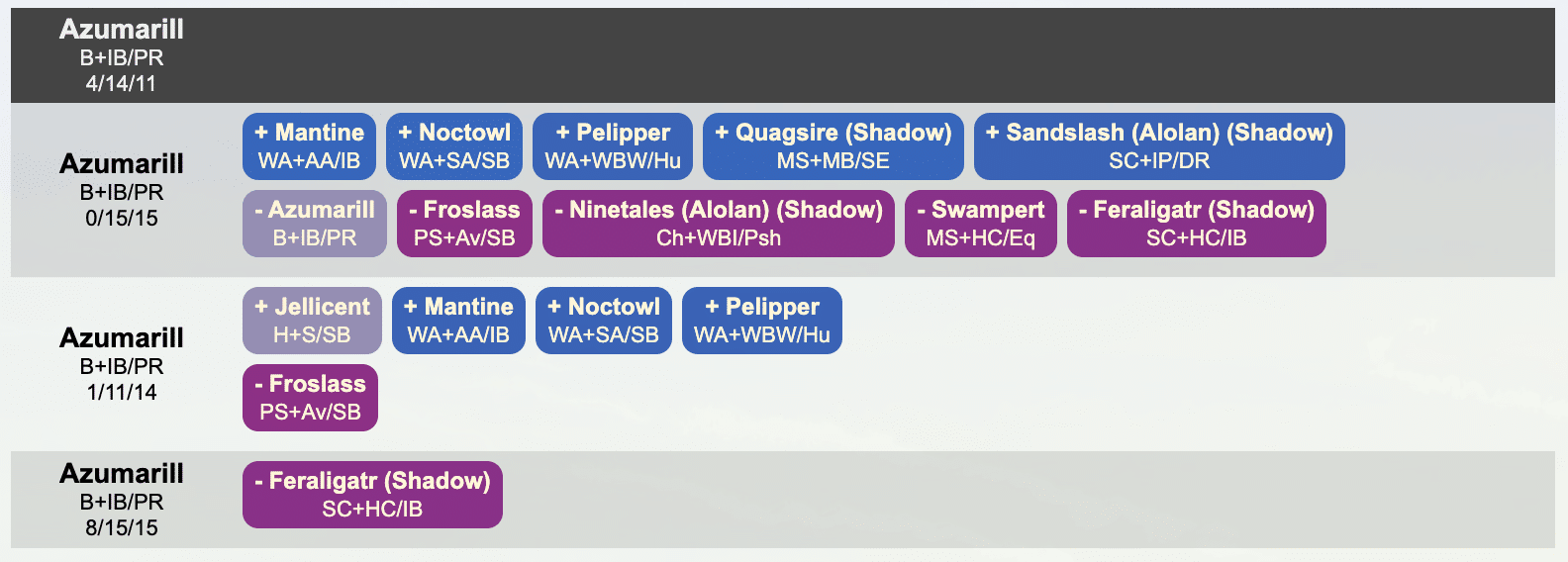 Spelunker's Cove: Event Review | Pokémon GO Hub
