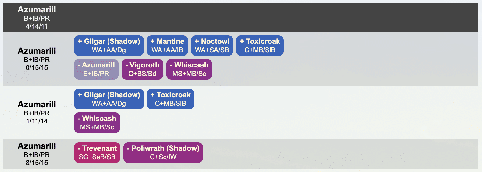 Spelunker's Cove: Event Review | Pokémon GO Hub
