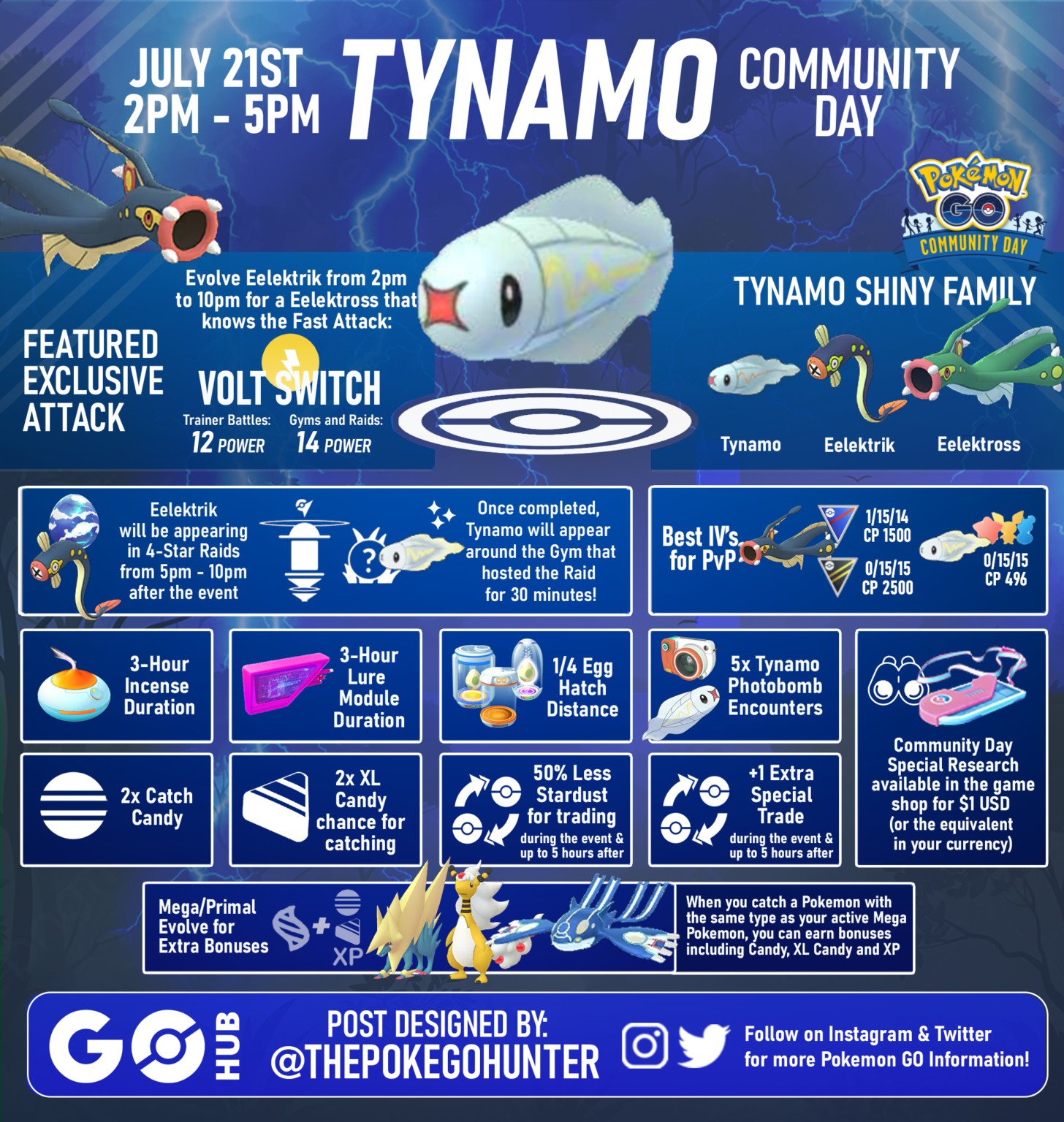 July 2024 Community Day: Tynamo | Pokémon GO Hub