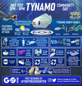 July 2024 Community Day: Tynamo | Pokémon GO Hub