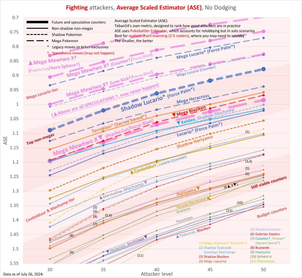 Mega Lucario and Force Palm Lucario as raid attackers | Pokémon GO Hub