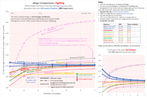 Mega Lucario and Force Palm Lucario as raid attackers | Pokémon GO Hub