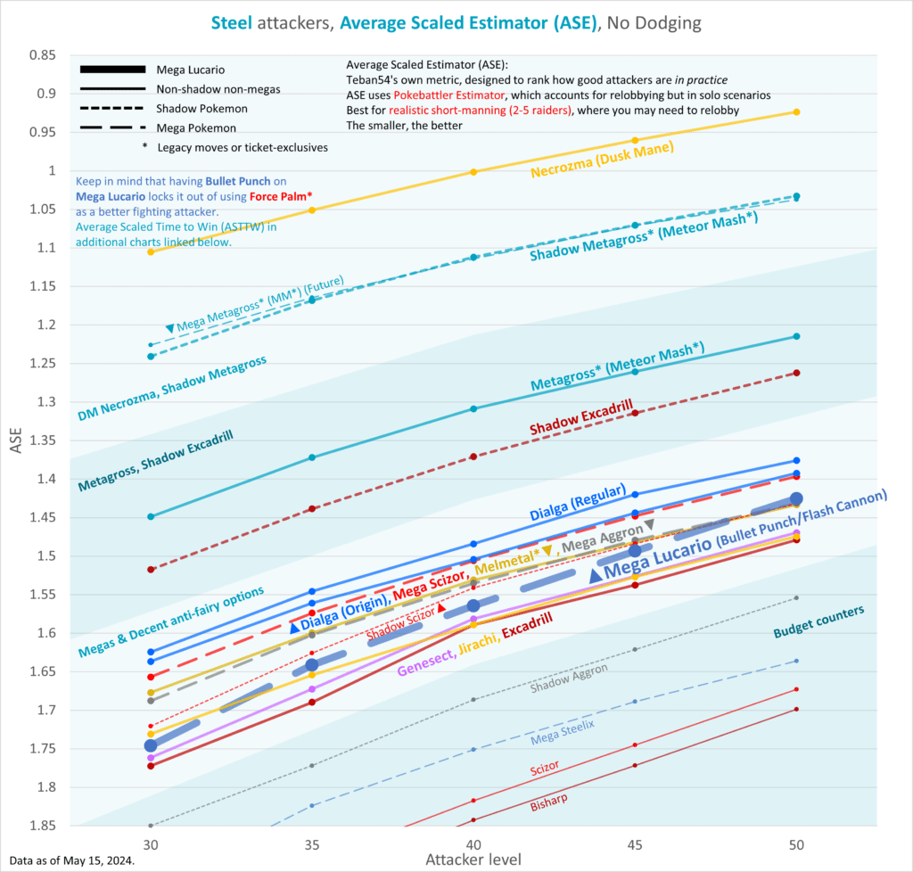 Mega Lucario and Force Palm Lucario as raid attackers | Pokémon GO Hub