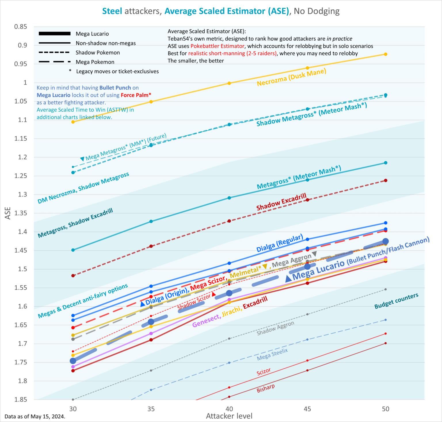 Mega Lucario and Force Palm Lucario as raid attackers | Pokémon GO Hub