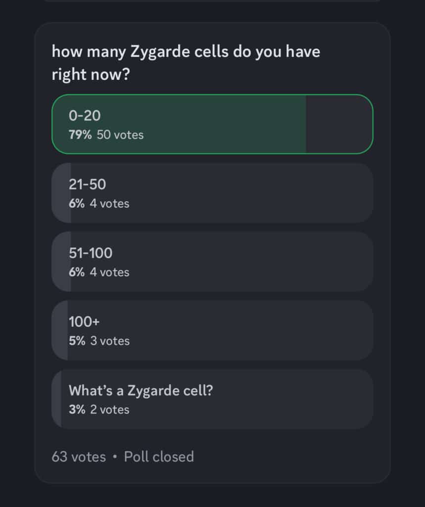 The Zygarde Problem, One Year Later... | Pokémon GO Hub