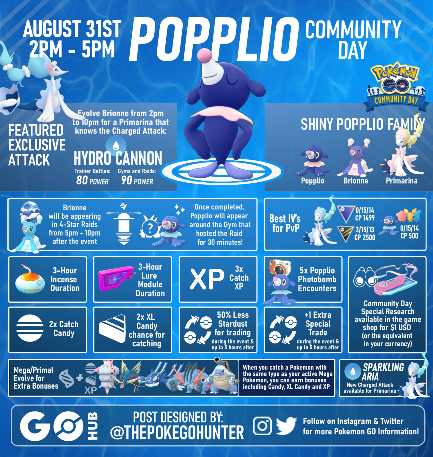 Pokémon GO Popplio Community Day | Pokémon GO Hub