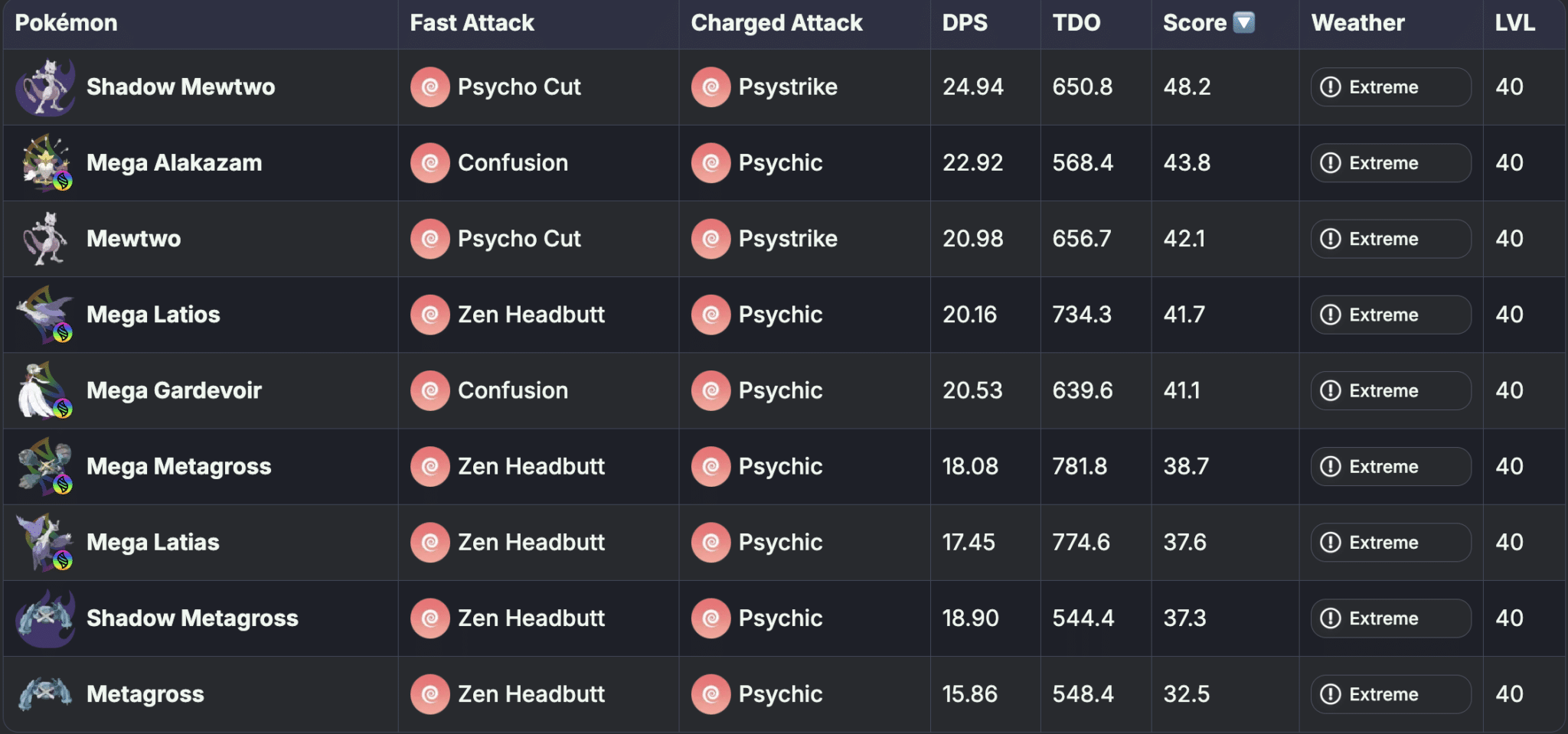Meteor Mash Metagross in the PVE Meta | Pokémon GO Hub