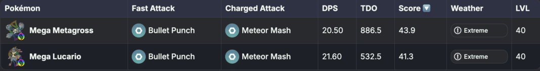 Meteor Mash Metagross in the PVE Meta | Pokémon GO Hub
