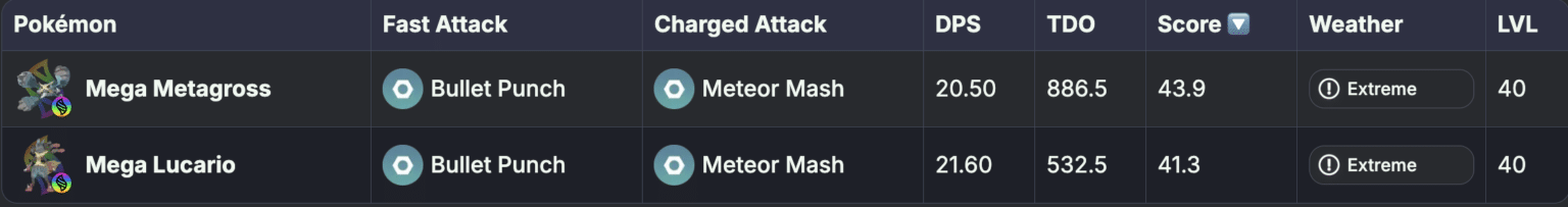 Meteor Mash Metagross in the PVE Meta | Pokémon GO Hub