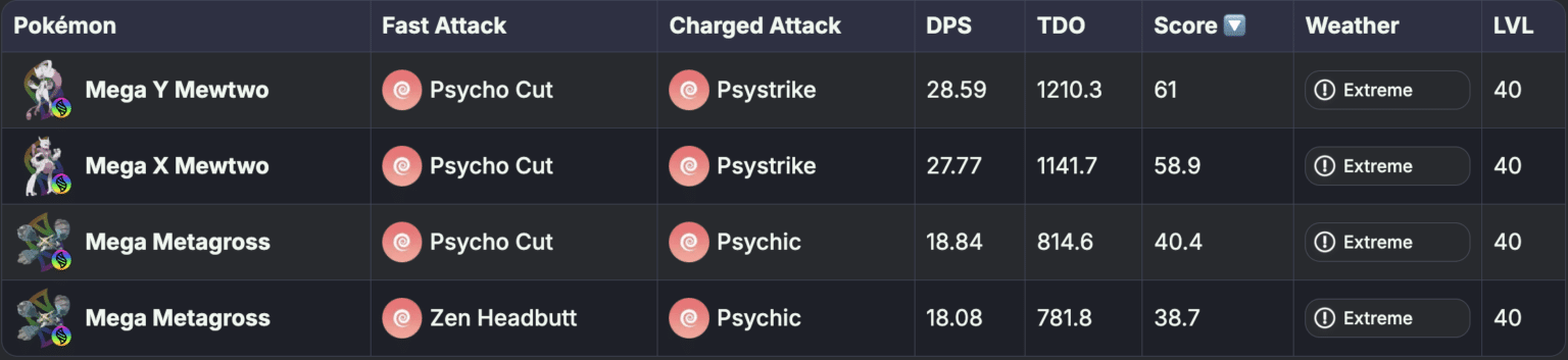 Meteor Mash Metagross in the PVE Meta | Pokémon GO Hub