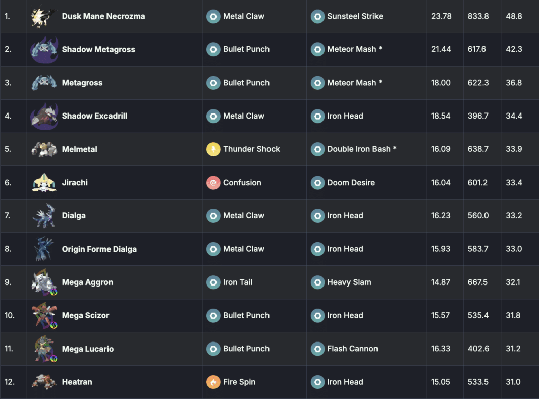 Meteor Mash Metagross in the PVE Meta | Pokémon GO Hub