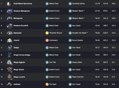 Meteor Mash Metagross in the PVE Meta | Pokémon GO Hub