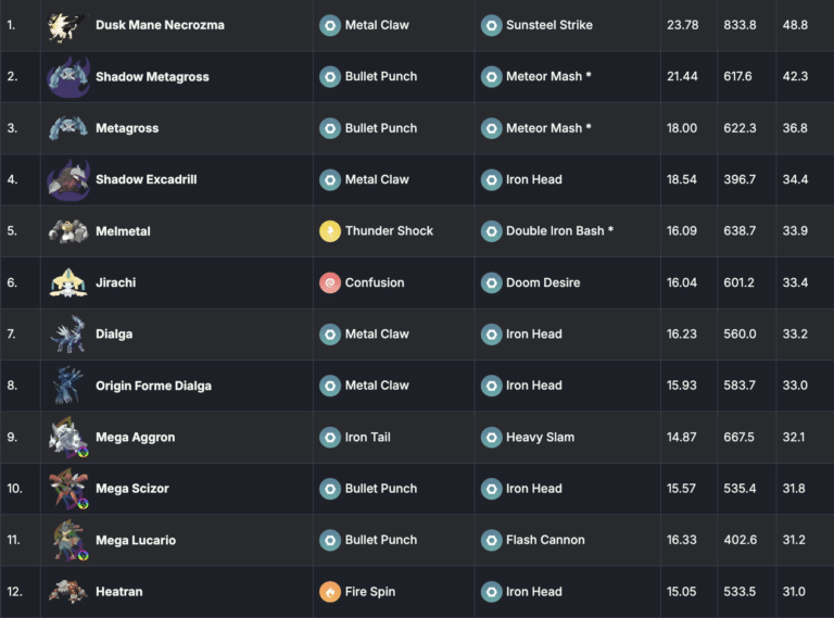 Meteor Mash Metagross in the PVE Meta | Pokémon GO Hub