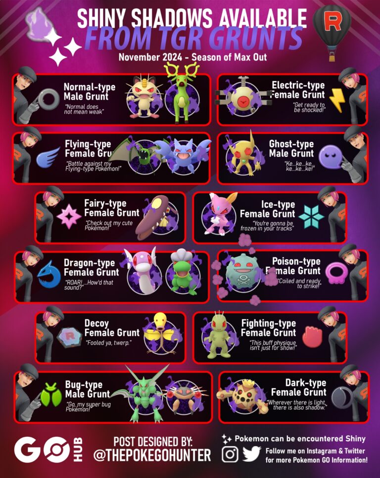 Grunt Lineups and Counters (December 2024)