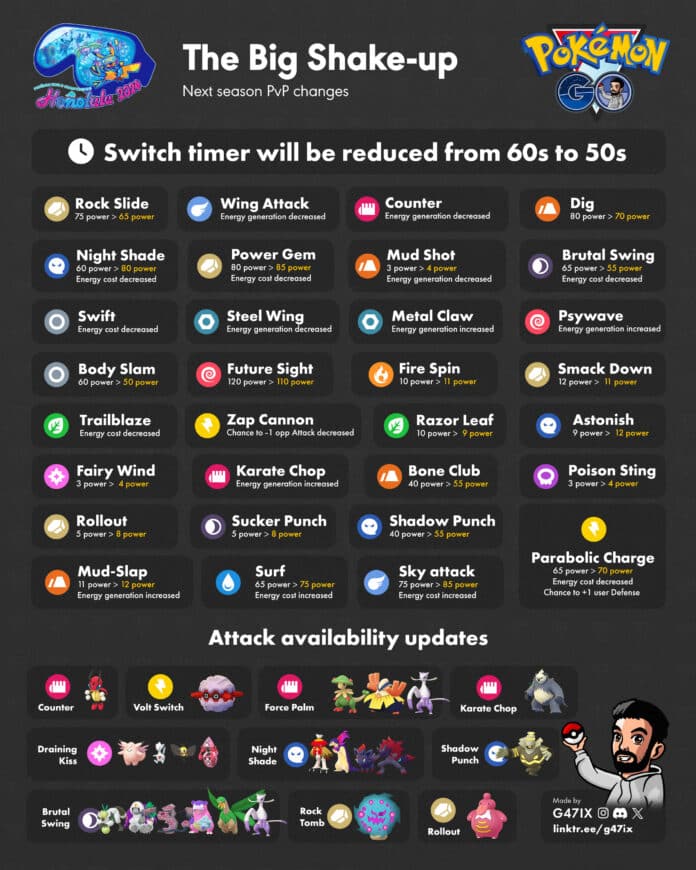 Pokémon GO Announces Major PvP Changes for the Next Season | Pokémon GO Hub