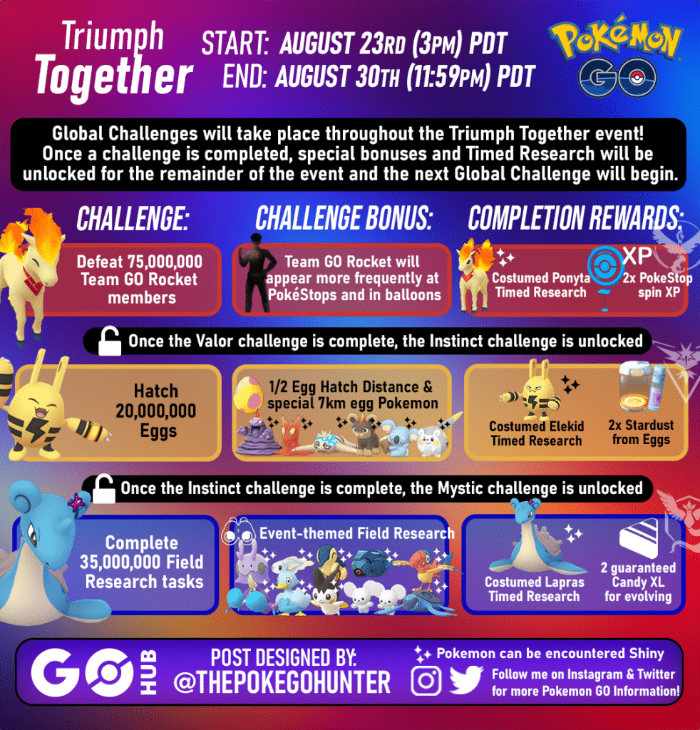 Pokémon GO Triumph Together Event | Pokémon GO Hub