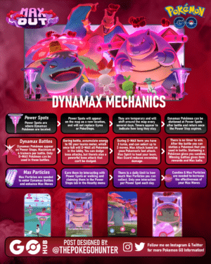 Dynamax and Max Battles: Complete Guide | Pokémon GO Hub
