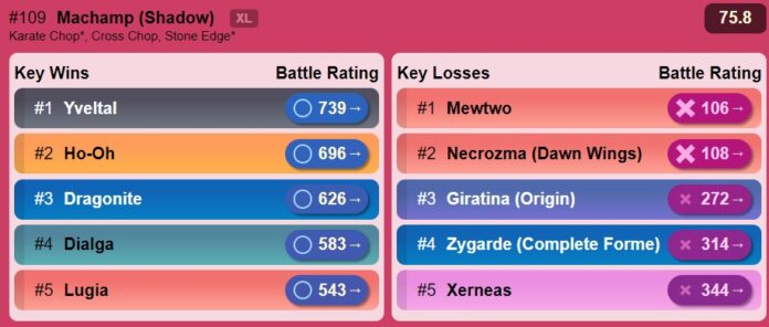 PvP Analysis of Shadow Machamp with Karate Chop | Pokémon GO Hub