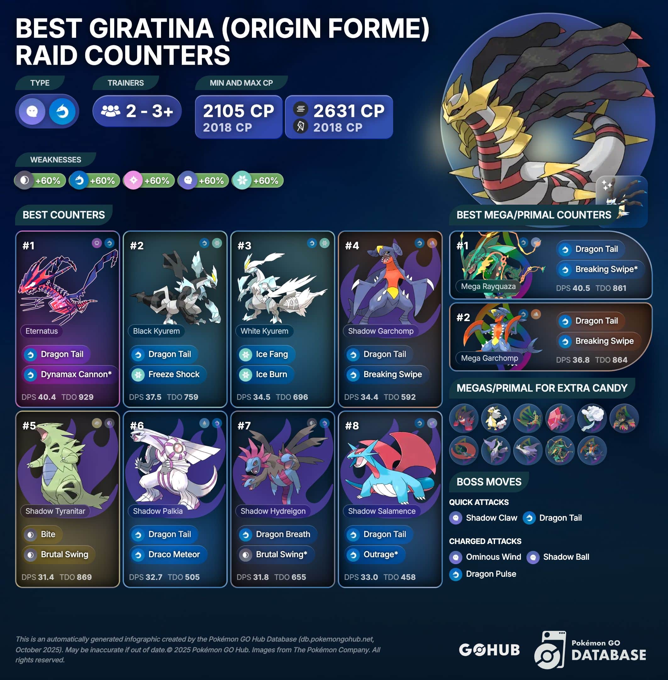 Giratina Raid Guide (Origin Forme) | Pokémon GO Hub