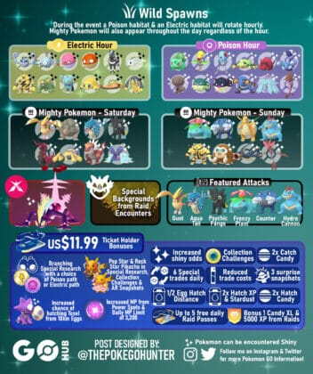 Pokémon GO Wild Area 2024: Global | Pokémon GO Hub