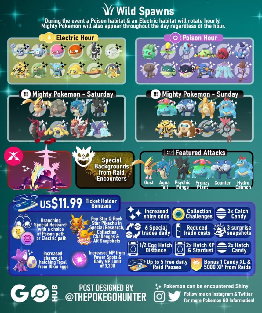 Pokémon GO Wild Area 2024: Global | Pokémon GO Hub