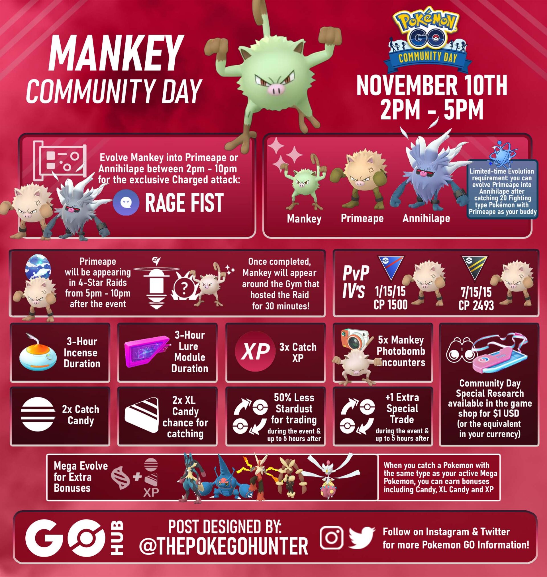Mankey Community Day (November 2024) | Pokémon GO Hub